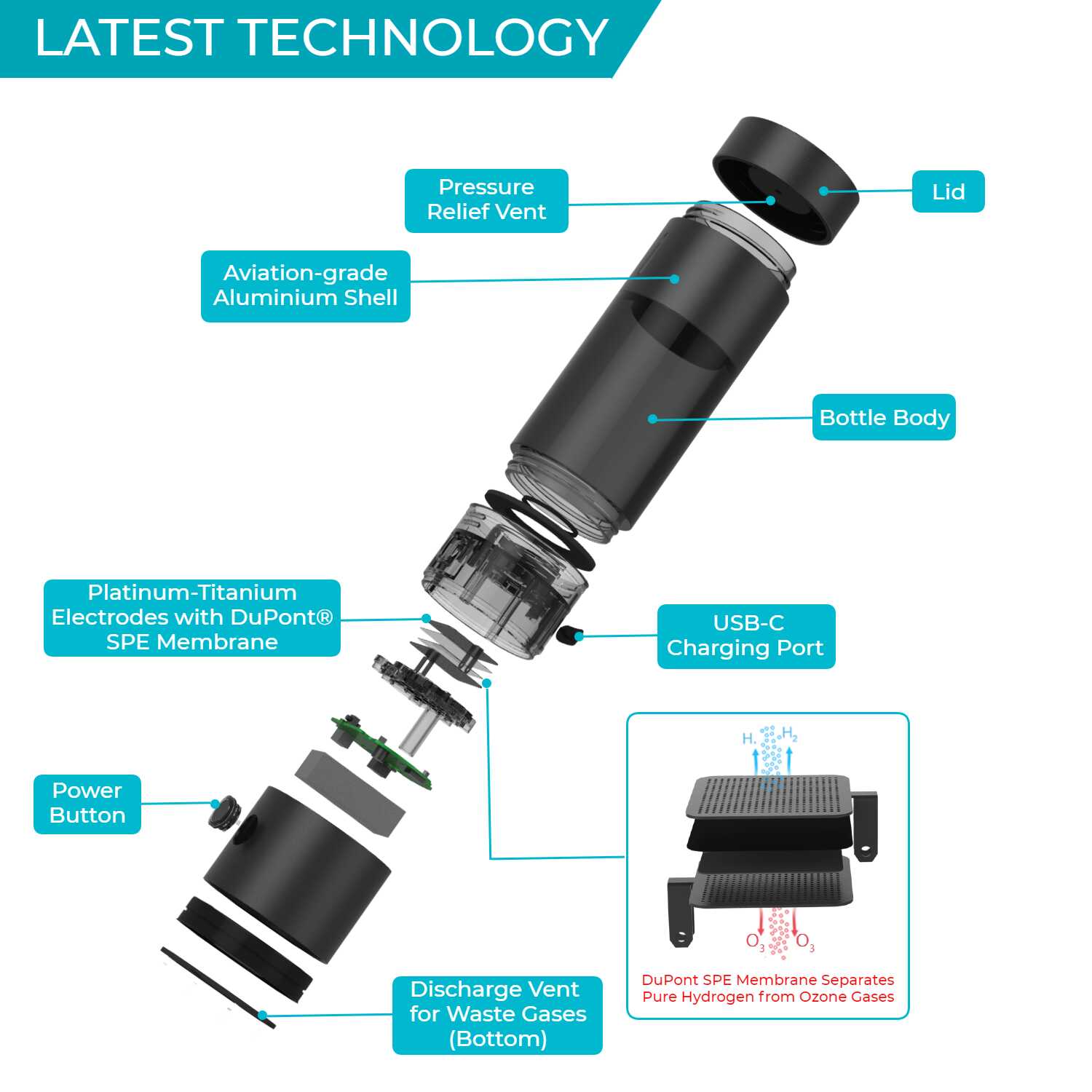 ZYNAFLO H2-Pro Hydrogen Water Bottle Generator